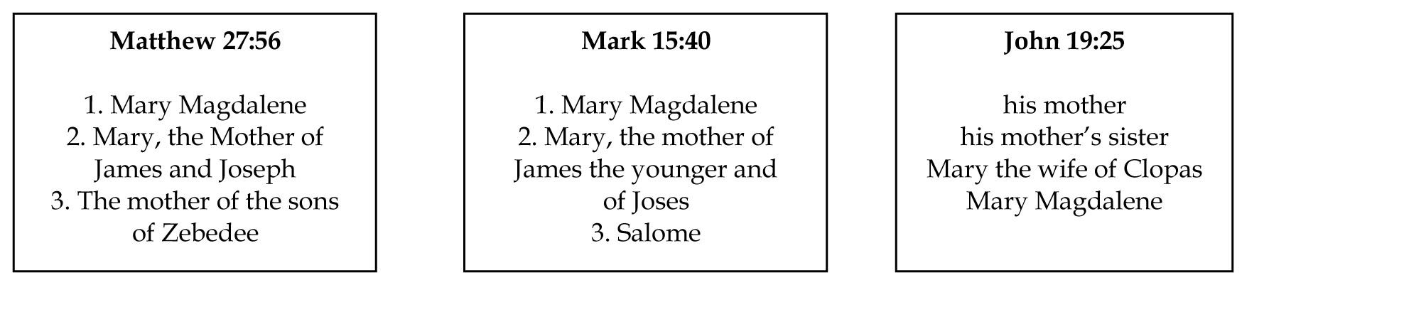 The Twelve Apostles, Part 3: The Thunder Brothers, Sons of Zebedee ...